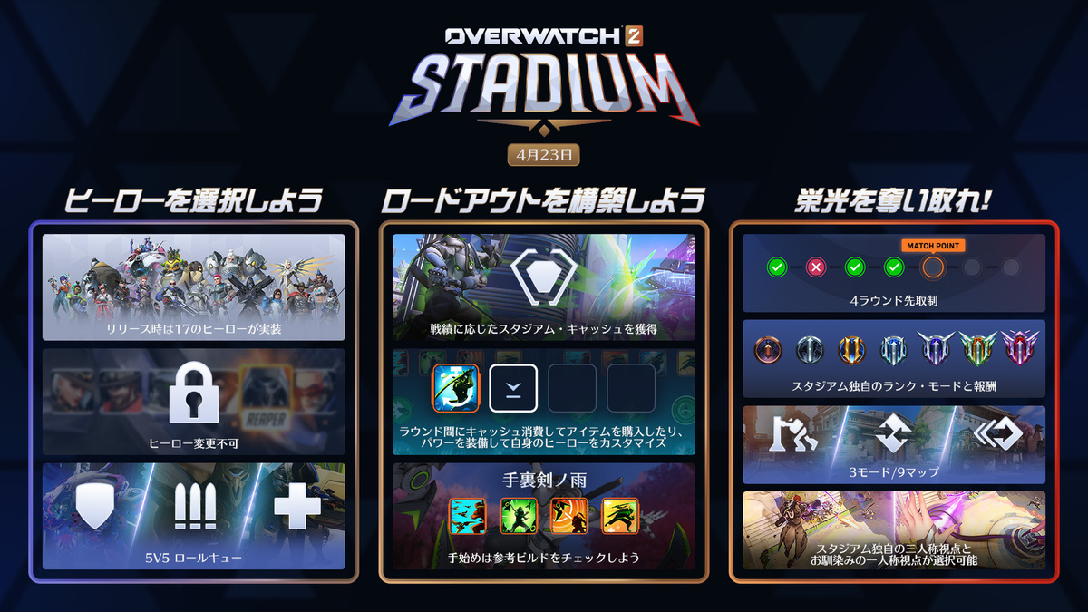 ASCII.jp：OW2新モード「スタジアム」開発者インタビュー、より遊びやすくするための仕様とは？ (1/2)
