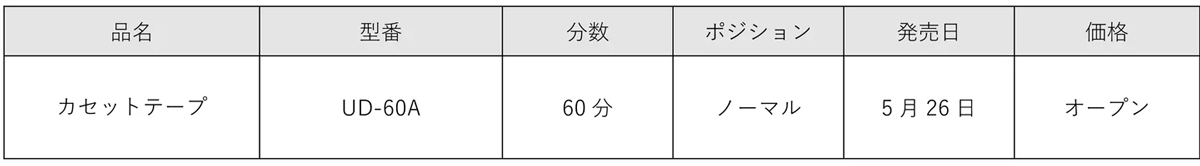 マクセル「UD」デザインのカセットテープ「UD-60A」が令和に限定復活