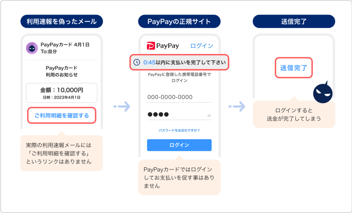 PayPayカードを騙る不審なメール 公式が注意喚起する事態へ - 週刊アスキー