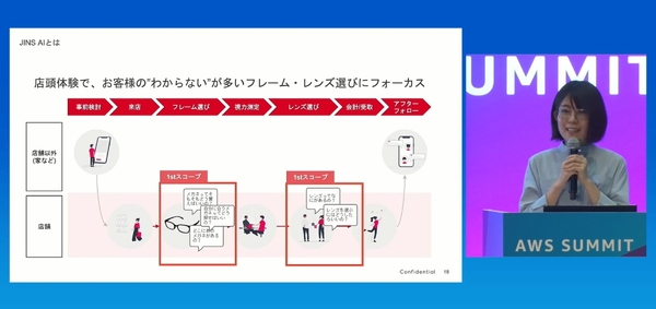 ASCII.jp：メガネ選びの“わからない”に応える「JINS AI」 わずか3カ月でのローンチで乗り越えた壁 (1/2)