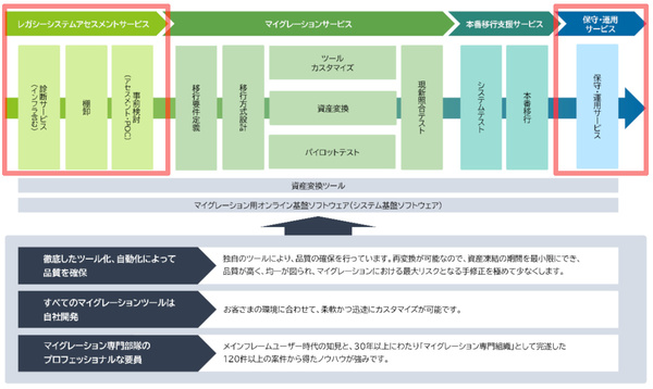 拡大画像【ASCII.jp】
