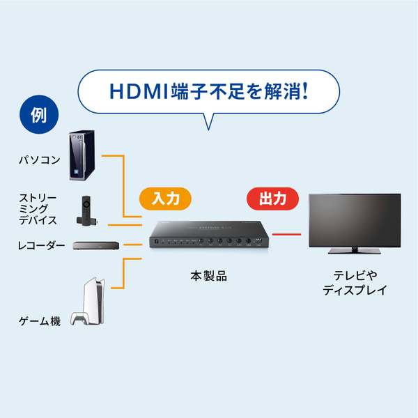 ASCII.jp：4入力1出力HDMI切替器がリモコン操作で快適！シームレス切替でストレスフリーな映像体験を